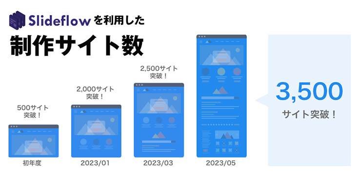 パワポでWebサイトを作れる「Slideflow」。1年余で作られたサイトが3,500を突破 ｜デザインを深掘り MdN