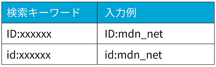 ログインしないとTwitterで検索ができない？ 代わりに試したい便利なYahoo!の「リアルタイム検索」 ｜デザインを深掘り MdN