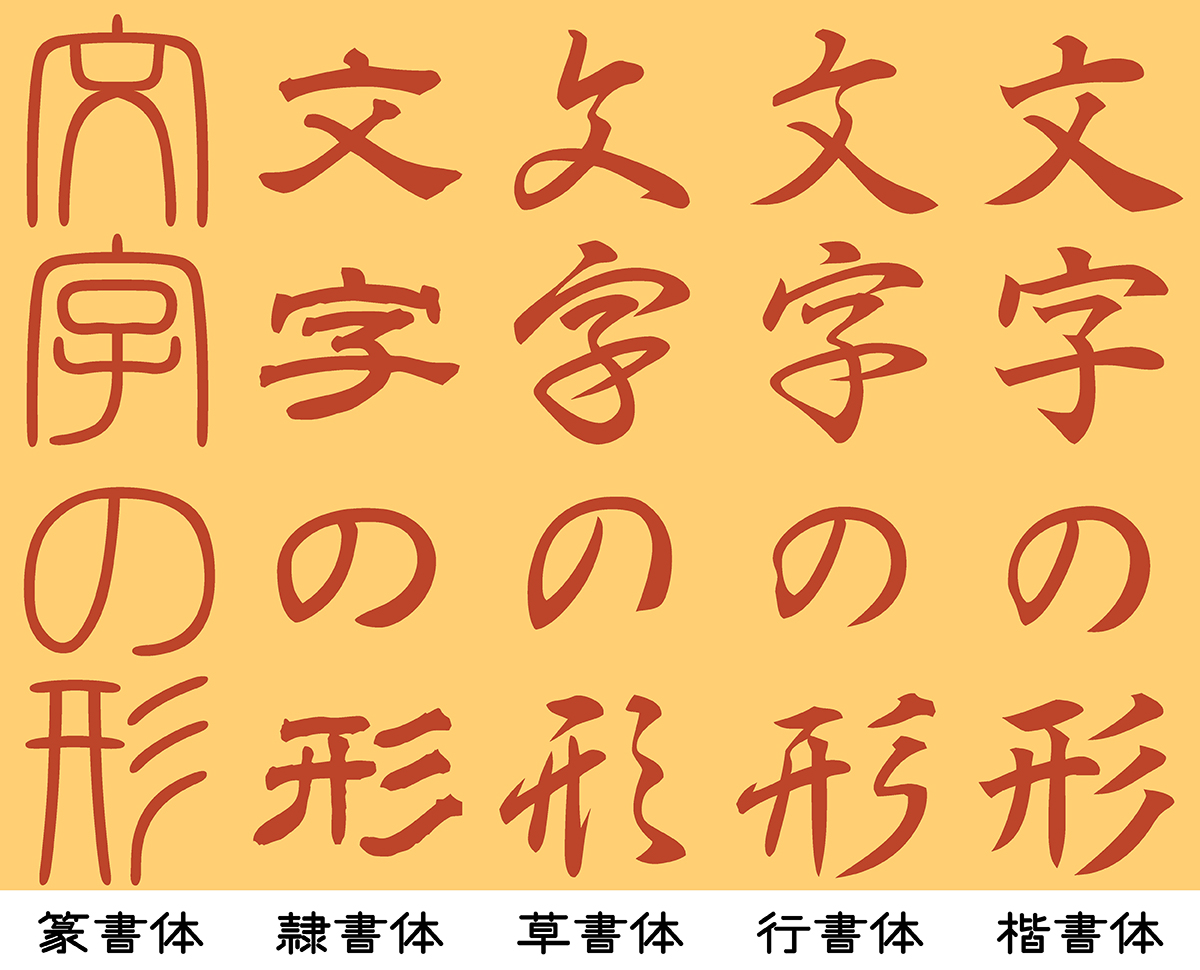 シリーズ｜文字とフォント「Adobe Fontsで選べるおすすめフォント」〜第1回 和文・ベーシック編〜 ｜デザインを深掘り MdN