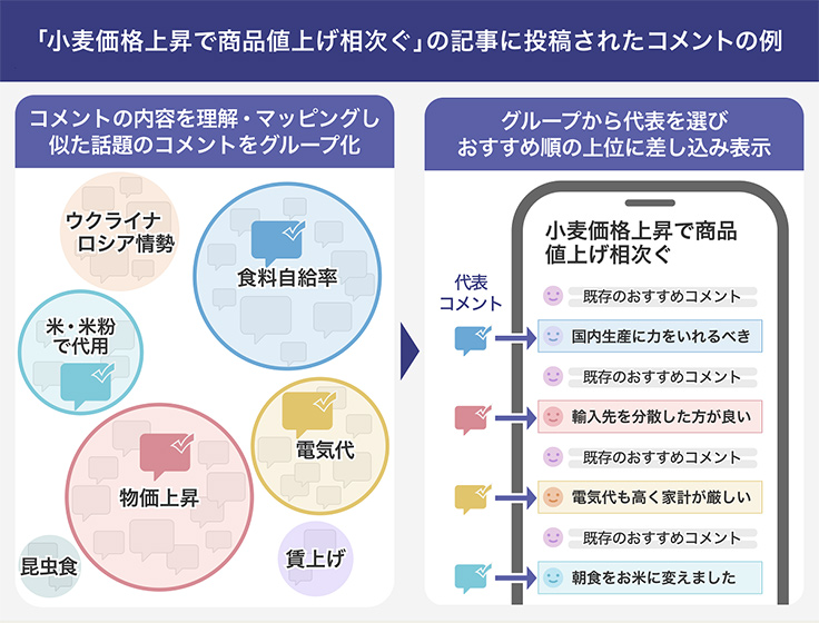 Yahoo!ニュース、ヤフコメの表示システムに独自AI「コメント多様化モデル」を導入 ｜デザインを深掘り MdN