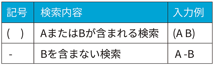 ログインしないとTwitterで検索ができない？ 代わりに試したい便利なYahoo!の「リアルタイム検索」 ｜デザインを深掘り MdN