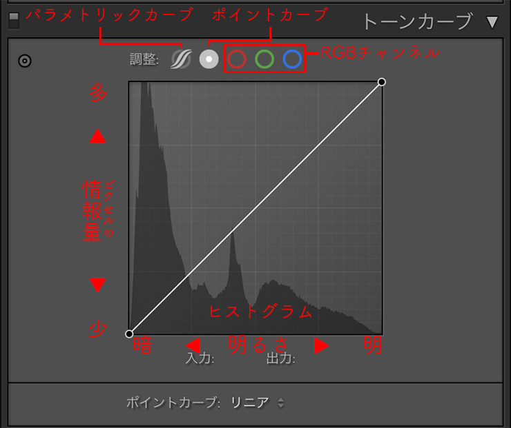 【Lightroom】トーンカーブで直感的に明るさやコントラストを調整する（トーンカーブの使い方）|明るさ・色補正|Lightroom逆引き辞典 ｜デザインを深掘り MdN