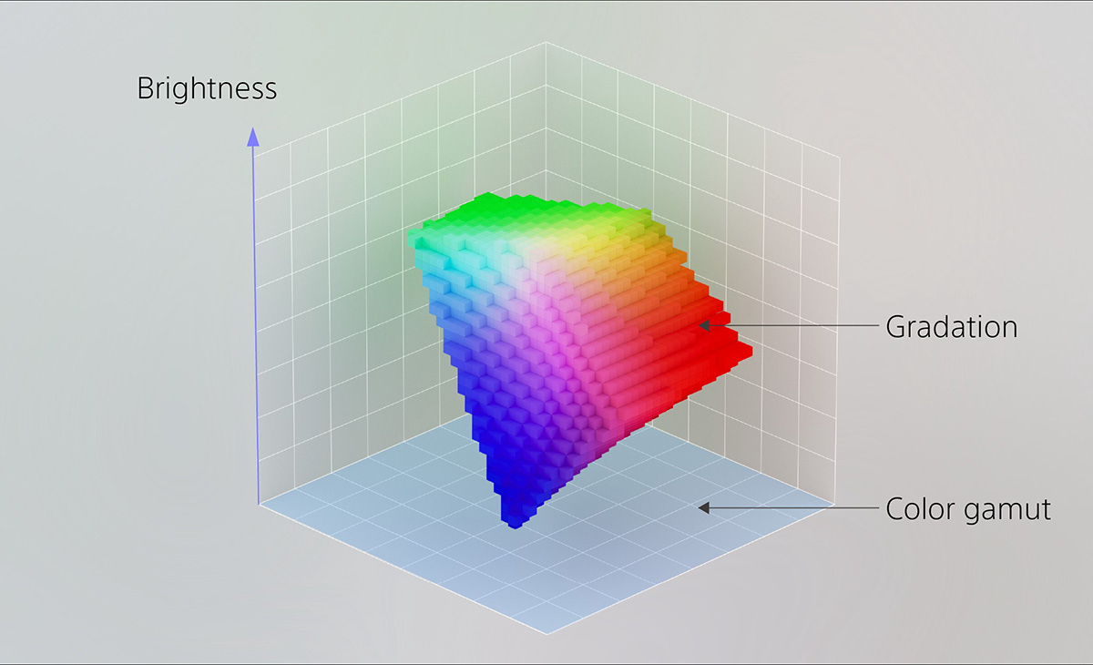 ソニー、LEDバックライトをRGB各色で個別に制御できるディスプレイシステムを開発 ｜デザインを深掘り MdN