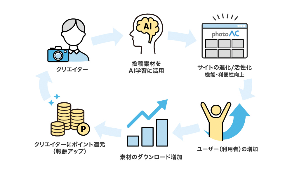 ACワークス、日本企業の自社開発による画像生成サービス「AC写真AIラボ」をリリース ｜デザインを深掘り MdN