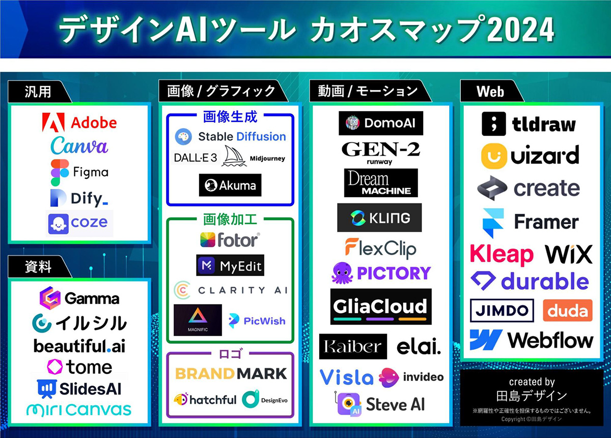 デザイン業界ではAIの利用率が高い？ 最も使われているツールは？ 田島デザインによる調査が面白い！ ｜デザインを深掘り MdN