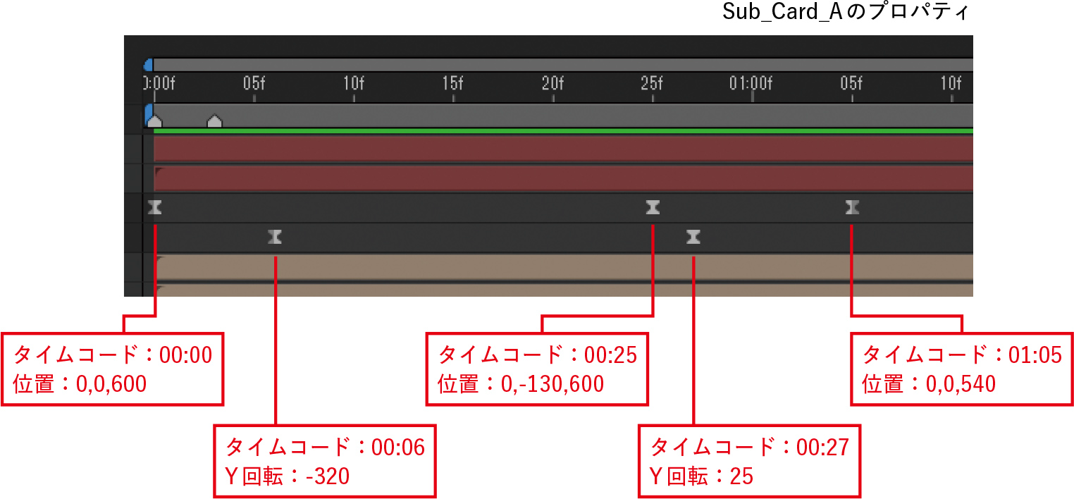 【試し読み】After Effectsで全方位をカバーする「3Dカードモーション」の作り方 ｜デザインを深掘り MdN