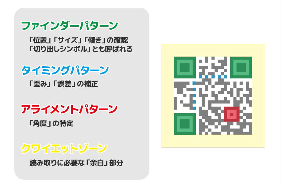 魅力的な新技術＆ツールが登場中！次世代QRコードと進化するQRコード生成ツールの世界 ｜デザインを深掘り MdN