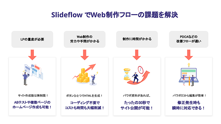 パワポでWebサイトを作れる「Slideflow」。1年余で作られたサイトが3,500を突破 ｜デザインを深掘り MdN
