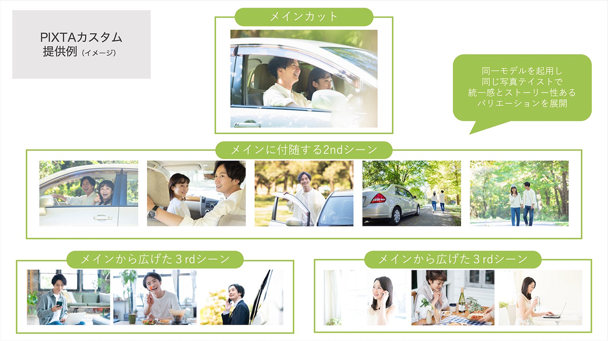 AIの学習用の画像や動画の新規撮影も！「PIXTAカスタム」などの新たな素材制作サービスに注目 ｜デザインを深掘り MdN