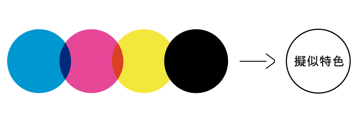 CMYKインキで特色を再現、ネット印刷のグラフィックの新オプション『擬似特色』でコストを抑える ｜デザインを深掘り MdN