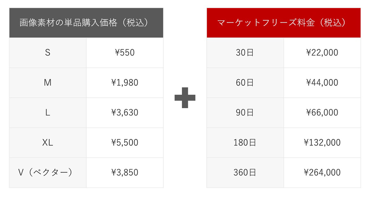 PIXTA、写真やイラスト素材を独占利用して “画像被り” を回避できる「マーケットフリーズ」をリリース ｜デザインを深掘り MdN