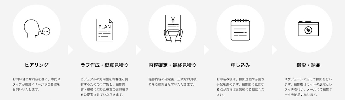 AIの学習用の画像や動画の新規撮影も！「PIXTAカスタム」などの新たな素材制作サービスに注目 ｜デザインを深掘り MdN