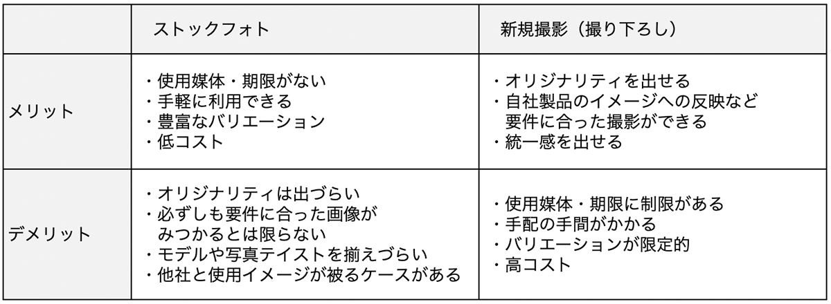 AIの学習用の画像や動画の新規撮影も！「PIXTAカスタム」などの新たな素材制作サービスに注目 ｜デザインを深掘り MdN