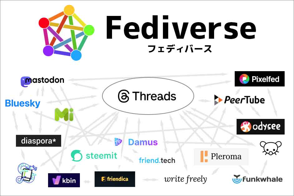 2023年SNS総決算：Twitter騒動、Threadsの登場、今後気になるFediverseという新概念まで ｜デザインを深掘り MdN