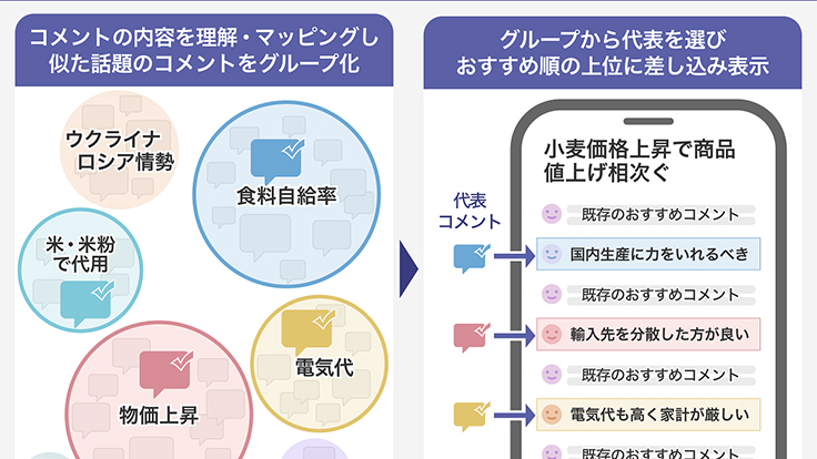 Yahoo!ニュース、ヤフコメの表示システムに独自AI「コメント多様化モデル」を導入 ｜デザインを深掘り MdN
