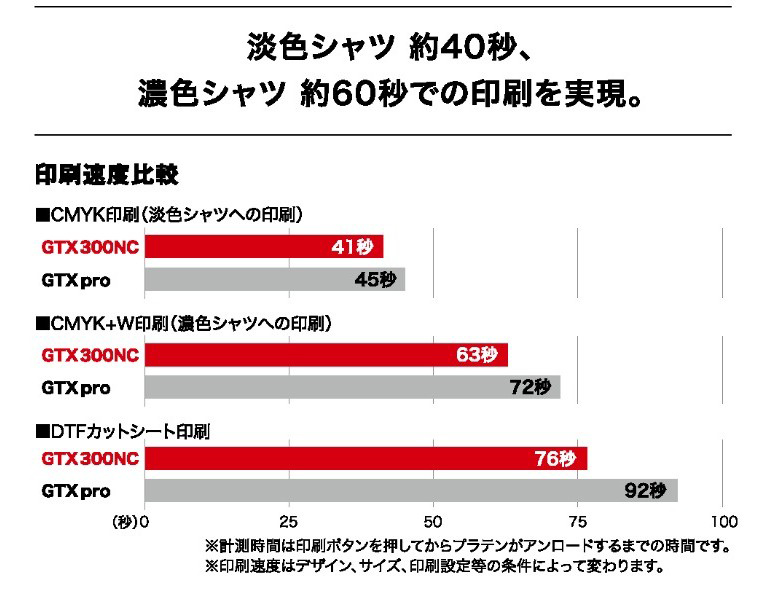 ブラザー、衣類に直接プリントできるガーメントプリンターの新製品「GTX300NC」を発表 ｜デザインを深掘り MdN