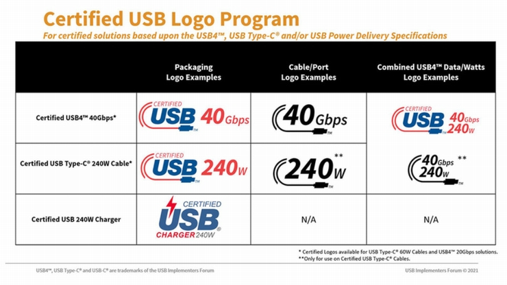 USBが新ロゴ発表、USB Type-Cケーブルの定格電力ロゴとして使用 ｜デザインを深掘り MdN
